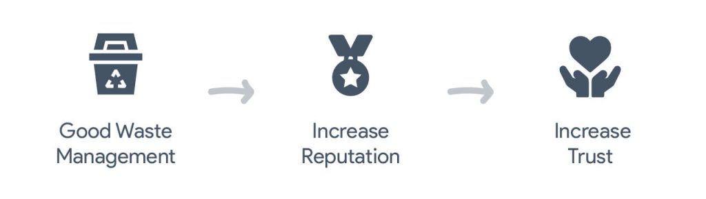 4 Impactful Benefits of Waste Management that you need to know