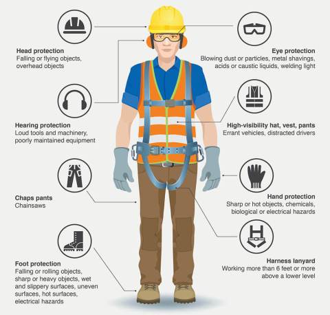 PPE Compliance Meaning and Why You Should Automate It