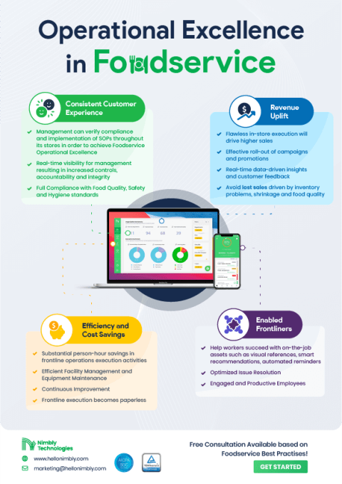 4 Areas of Operational Efficiency & Excellence for Foodservice Operators