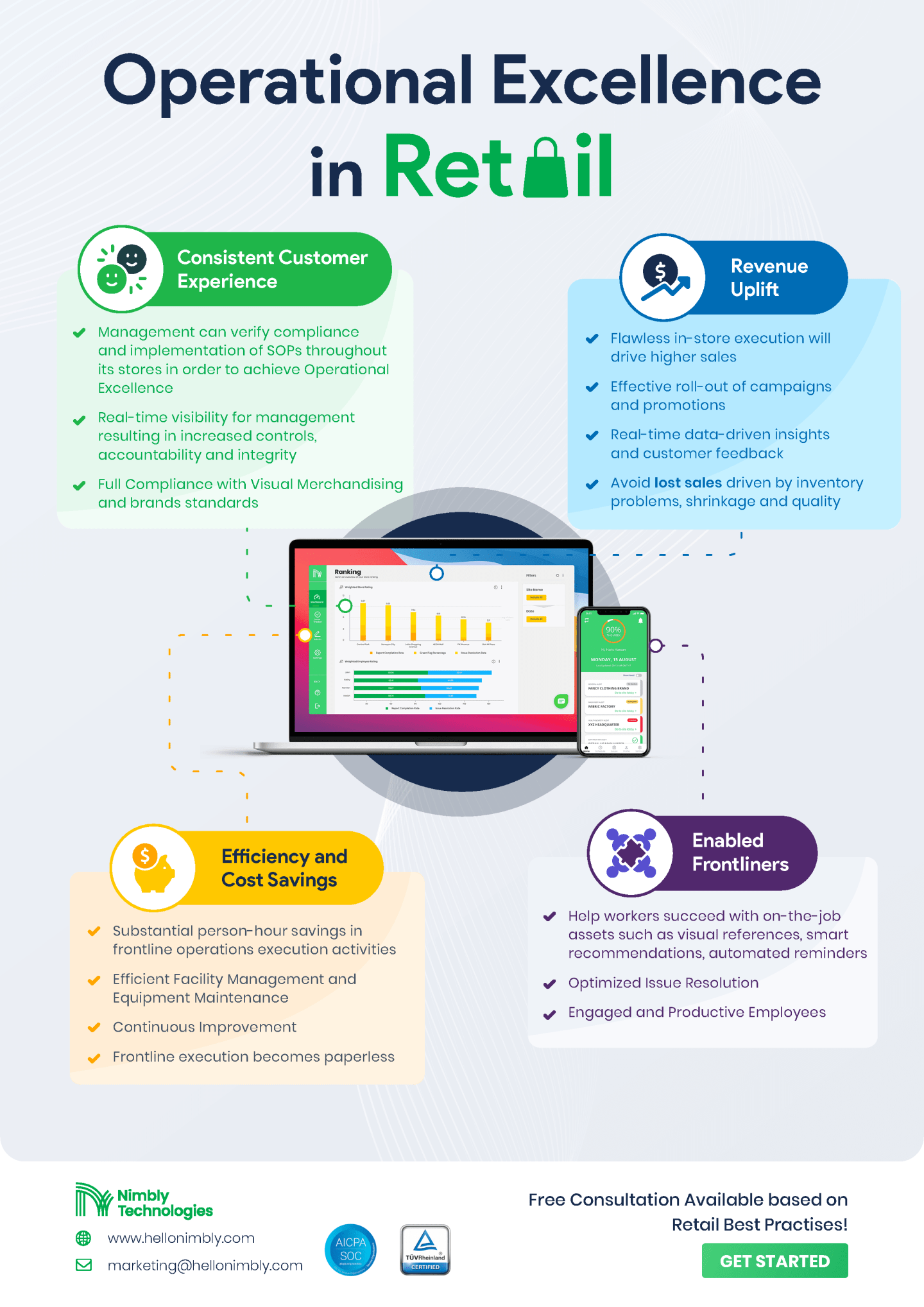 Elevate Your Retail Success with Operational Excellence